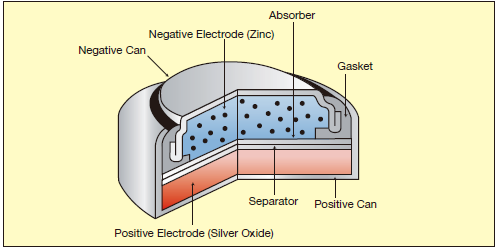 Maxell Silver Oxide Battery - One Depot Distributors